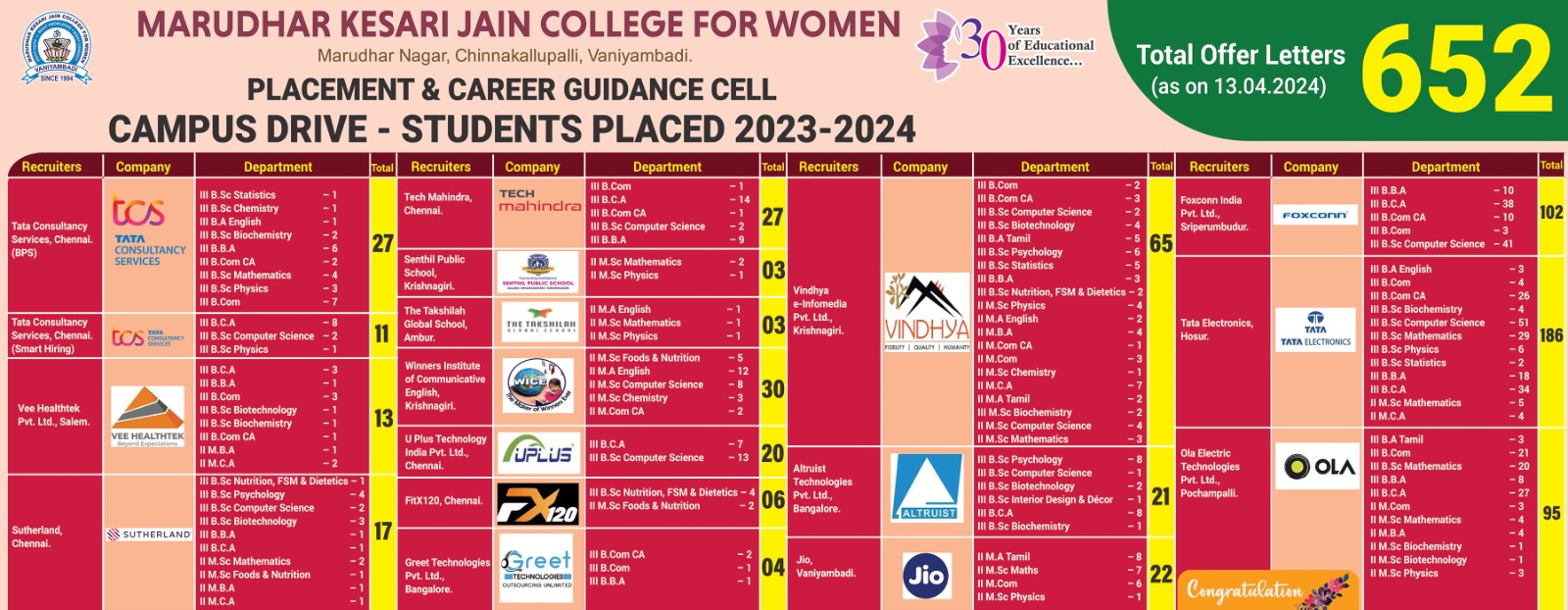 Welcome to Marudhar Kesari Jain College for Women