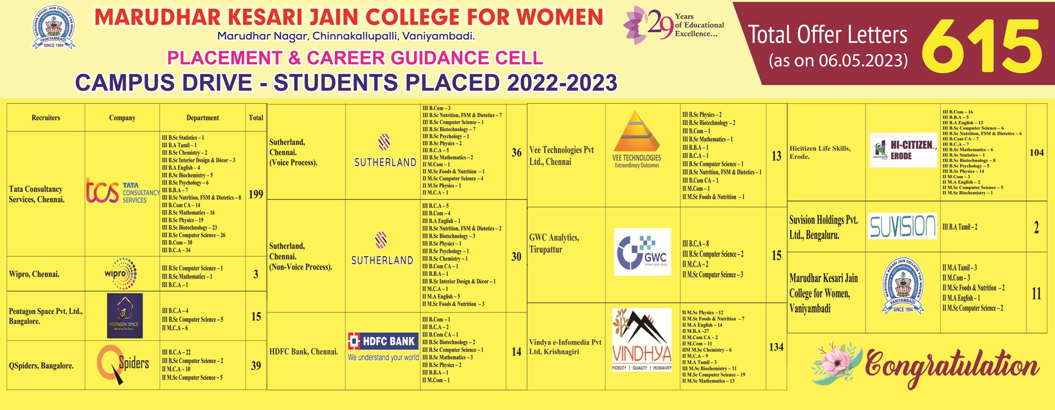 Welcome to Marudhar Kesari Jain College for Women